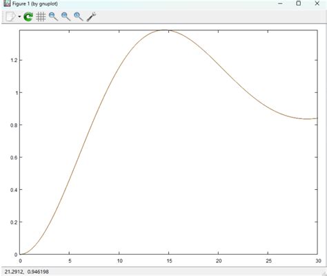 基于baltamulink的衰减曲线法整定参数