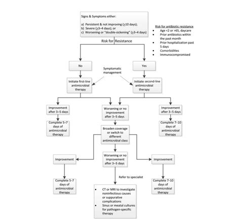 Acute Rhinosinusitis Core Em