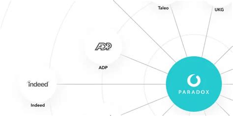 Hiring Software For Recruiters — Paradox