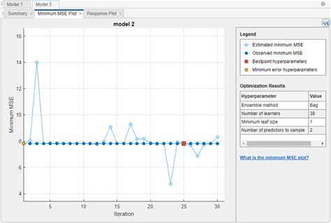 Hyperparameter Optimization In Regression Learner App Matlab And Simulink