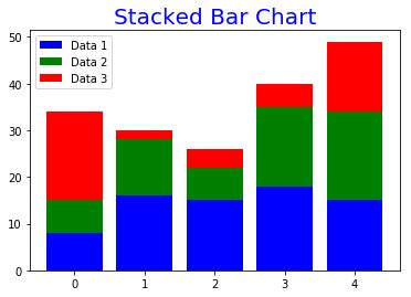 Matplotlib