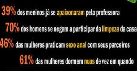 Estatísticas do sexo Tediado