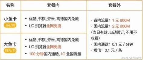 這是要死磕移動聯通，電信魚卡全免流量，月租真便宜！ 每日頭條