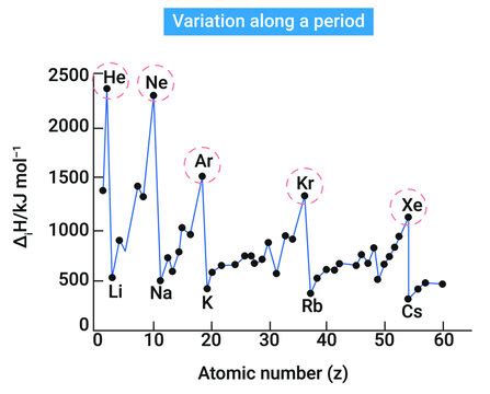 รปภาพEnthalpy เลอกดภาพถายสตอก เวกเตอร และวดโอ199 Adobe Stock