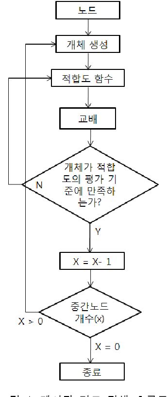 figure 1 from path search method using genetic algorithm semantic scholar