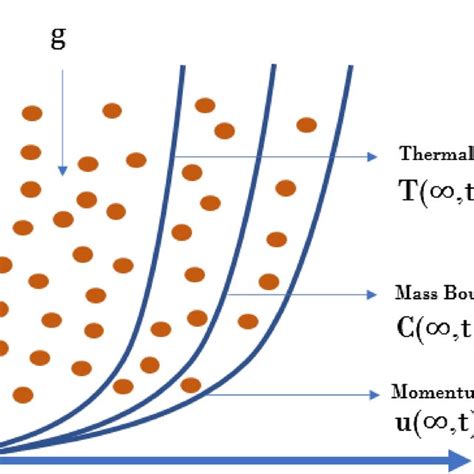 Physical Geometry Of The Second Grade Fluid Model Download Physical Geometry Of The Second Grade Fluid Model Download