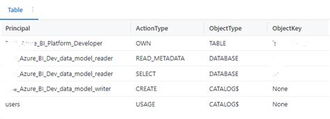 Ct 220 Dont Drop Table First For Incremental Full Refresh If Using
