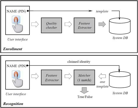 Biometrics Research Group