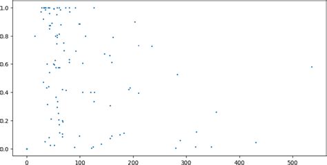 Pdf Codegen An Open Large Language Model For Code With Multi Turn