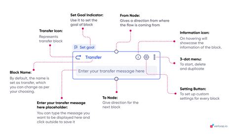 Transfer Block Verloop Help Docs