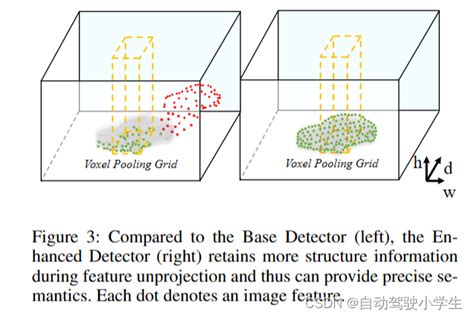 详解多视角3d检测模型 bevdepth acquisition of reliable depth for multi view 3d object detection csdn博客