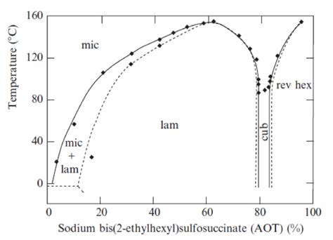 Solved Which Statements Are Correct For The Aot Water