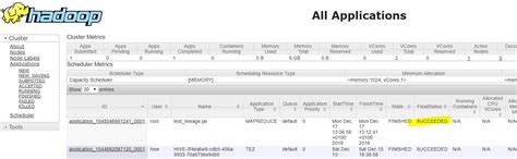 solved atlas sqoop lineage with hive is not working cloudera
