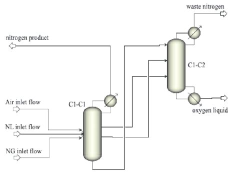 Optimization Of Double Column Distillation Process Download Scientific Diagram