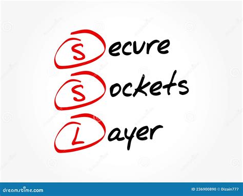 Ssl Secure Sockets Layer Acronym Technology Concept Background