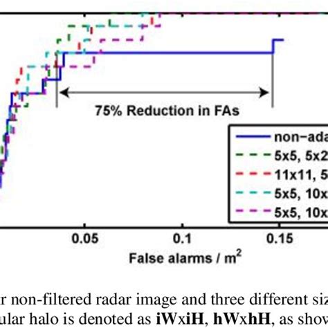 Displays The Effectiveness Of Our Locally Adaptive Threshold Detection
