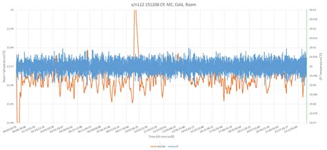 The Science Of Accuracy Vs Precision Praecis Inc