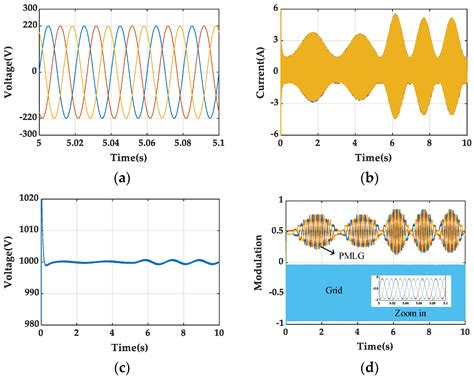 A Novel Multiport Hybrid Wave Energy System For Grid Connected And Off Grid Applications