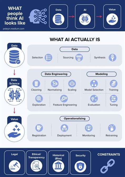 The Perfect Way To Learn Python In 10 Days😊🙃😀 5g 100daysofcode Ai