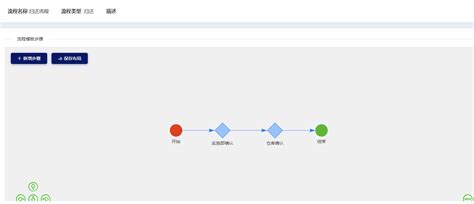 浅谈工作流在企业场景中的应用 知乎 浅谈工作流在企业场景中的应用 知乎