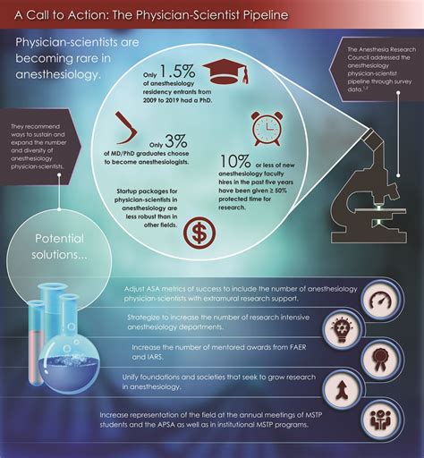 Anesthesia Analgesia