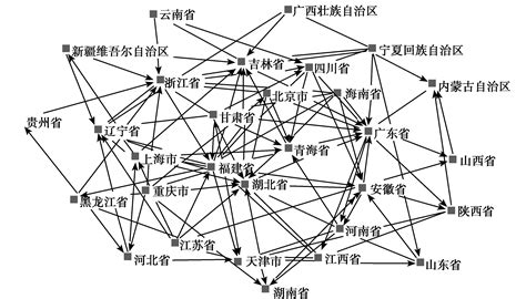 中国农业全要素生产率增长的空间溢出关联效应参考网