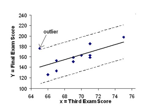 simple linear regression and correlation quantitative analysis for