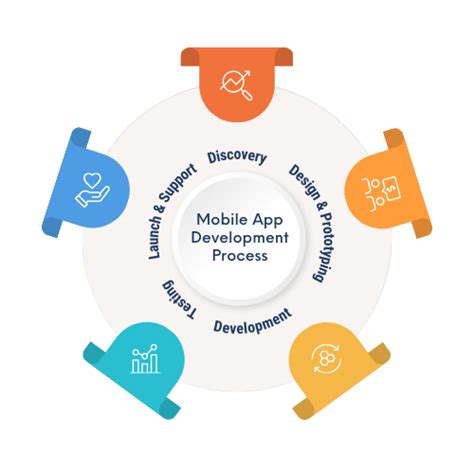 Mobile App Development Appsomatic Inc Custom Software Mobile App And Website Development Company