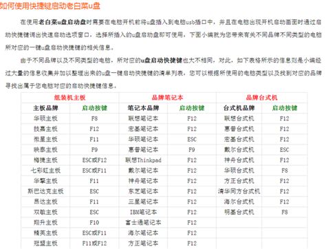 怎么进入老白菜u盘装机系统老白菜