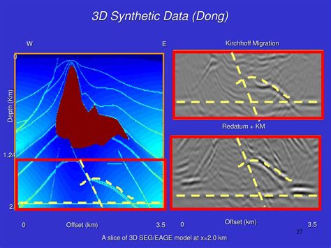 Ppt Reverse Time Migration Powerpoint Presentation Free Download Id4176831
