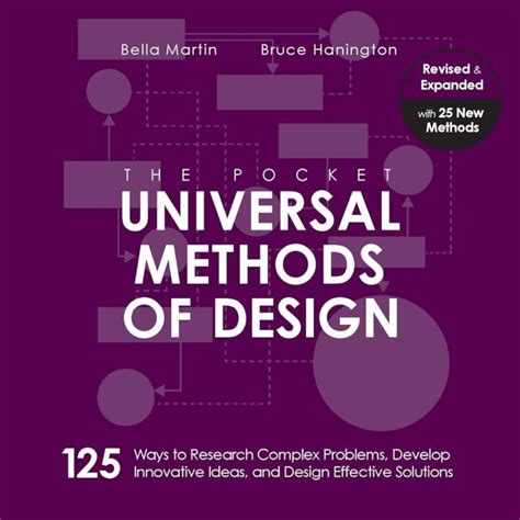 Books Design Research Methods
