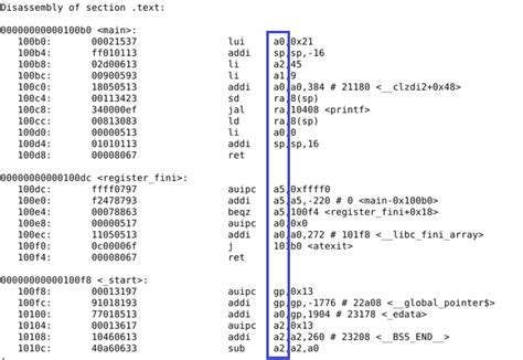 github navi349 riscv myth ws this repository contains the work done