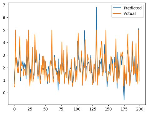 An Introduction To Linear Regression For Data Science Towards Data