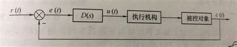 Pid 控制一pid传递函数 Csdn博客 Pid 控制一pid传递函数 Csdn博客
