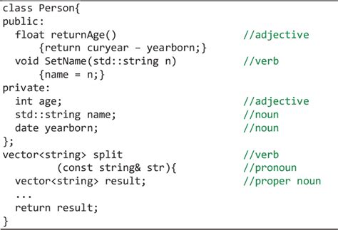 Figure 1 From Heuristic Based Part Of Speech Tagging Of Source Code