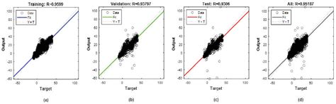 Figure 5 From Application Of Levenberg Marquardt Algorithm In Neural Network Based Actual Engine