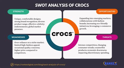In Depth Swot Analysis Of Crocs [updated 2025]