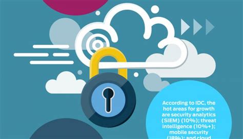 Infographic Multi Layered Security Intelligent CIO Middle East