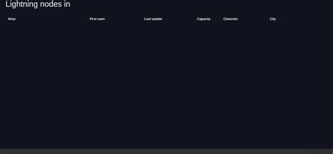 Lightning Missing Loader For Nodes In Country Page · Issue 2496 · Mempoolmempool · Github
