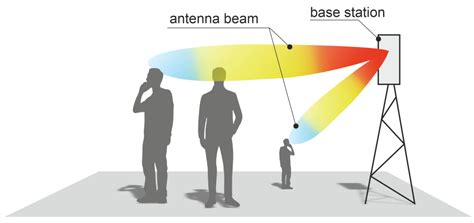 electromagnetic beam