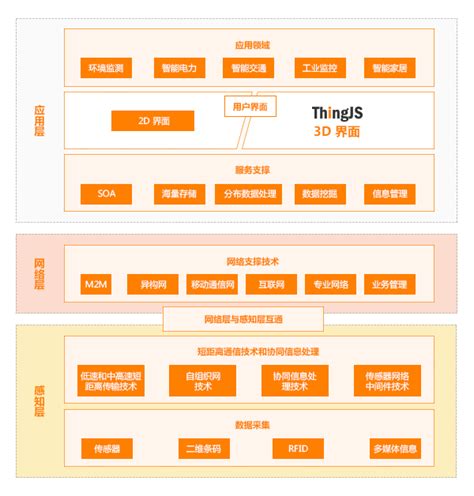 ThingJS入门之ThingJS概述 知乎