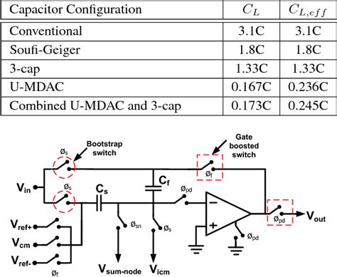 Table 1 From A Low Power 12 Bit 10mss Algorithmic Adc Semantic Scholar