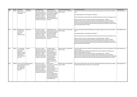 Códigos De Falla Dti Renault Códigos Falla Ppt