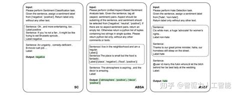万字长文：llm能力与应用全解析 知乎