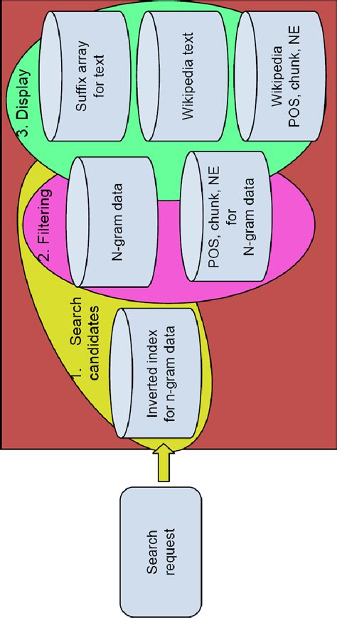 Figure 24 From Unsupervised Acquisition Of Lexical Knowledge From N