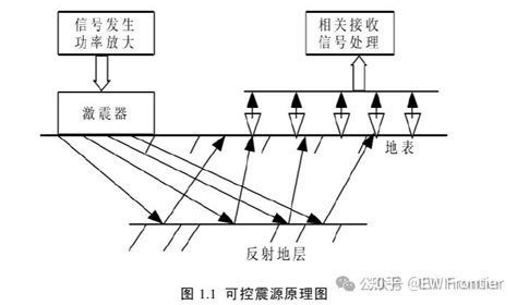 基于FRFT的时变幅度Chirp信号参数估计附MATLAB代码 知乎