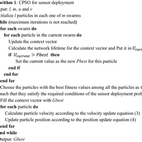 Pseudocode Of The Cpso Algorithm For Sensor Deployment Download Scientific Diagram