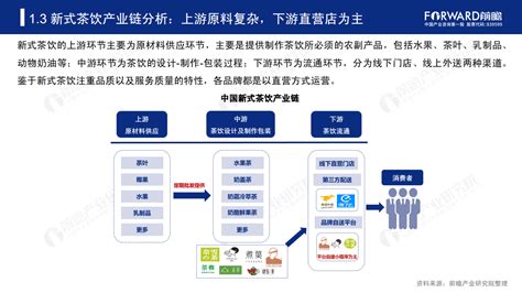 2019 2024年中国新式茶饮行业研究报告pdf 先导研报
