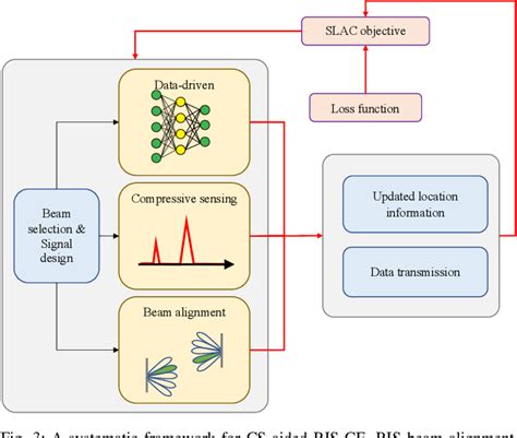 Figure 3 From Beyond 5g Ris Mmwave Systems Where Communication And