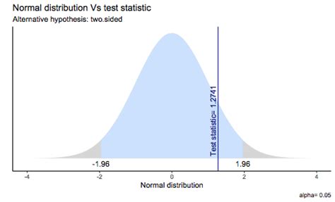 Javascript How To Access Fetched Data And Visualize It Using Template